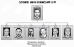 Quais foram as principais famílias da Máfia nos Estados Unidos? – O ...